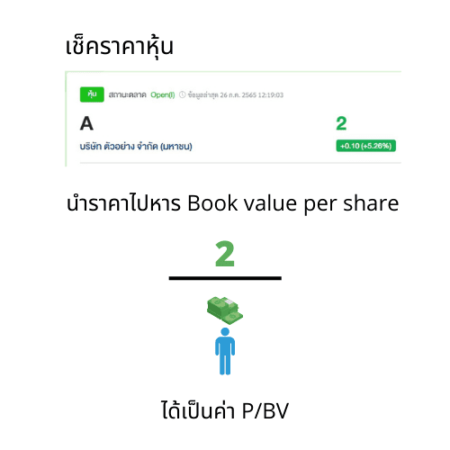 P/BV คืออะไร บอกอะไรนักลงทุน - หุ้นไทย หุ้นวันนี้ สรุปข่าวหุ้น