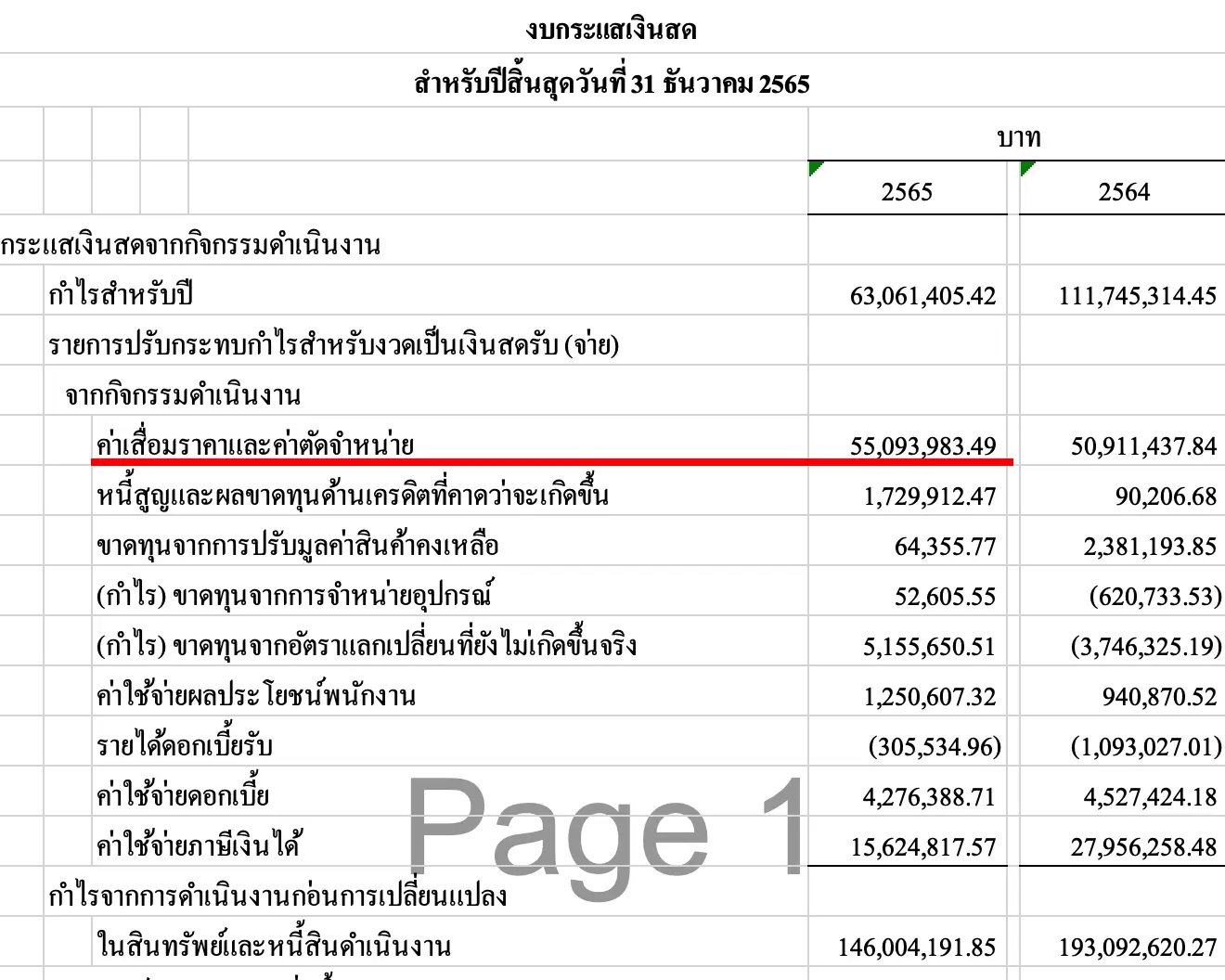 EBITDA คืออะไร ใช้ประเมินมูลค่าบริษัทอย่างไร - HoonThai.co