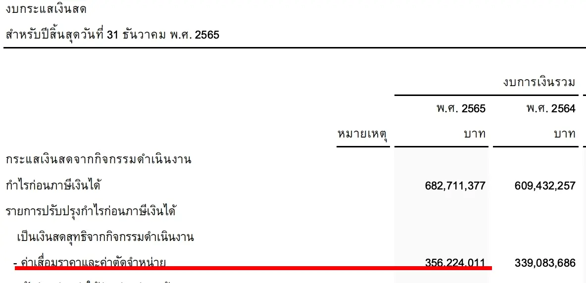EV/EBITDA คืออะไร ใช้ประเมินมูลค่าหุ้นอย่างไร - HoonThai.co
