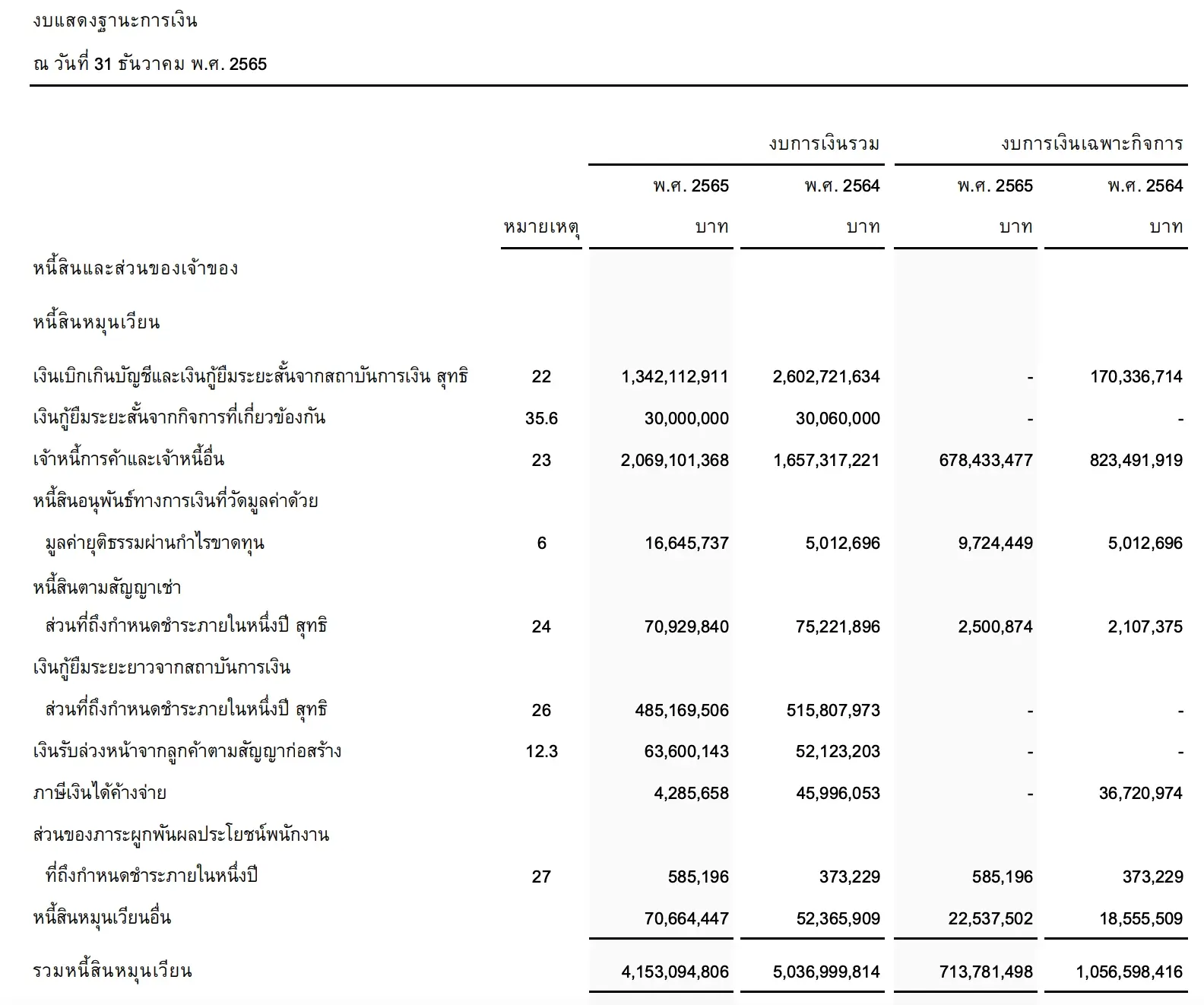 EV/EBITDA คืออะไร ใช้ประเมินมูลค่าหุ้นอย่างไร - HoonThai.co