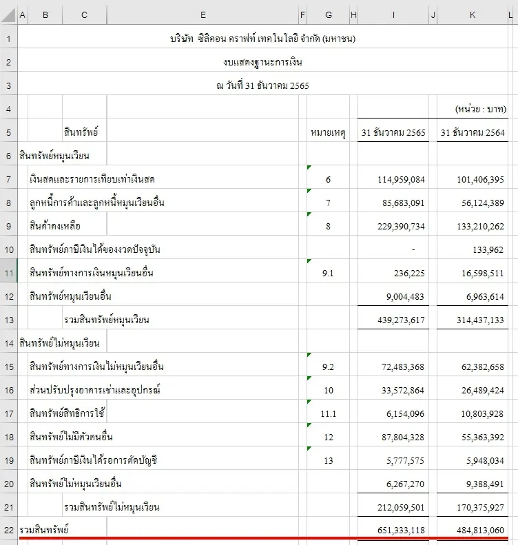 Debt Ratio หรืออัตราส่วนหนี้สิน คืออะไร? - HoonThai.co