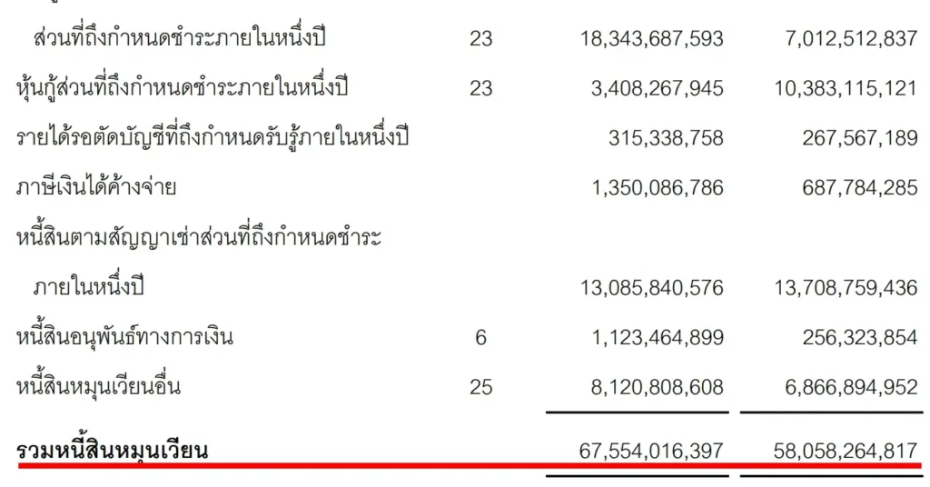 Free Cash Flow คือ อะไร คำนวณอย่างไร - HoonThai.co