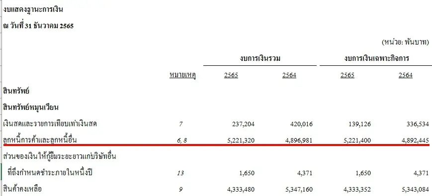 ระยะเวลาเก็บหนี้เฉลี่ย คืออะไร คำนวณอย่างไร - HoonThai.co