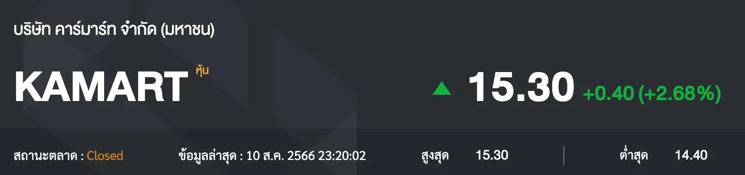 Financial Projection คือ อะไร พร้อมตัวอย่าง - HoonThai.co