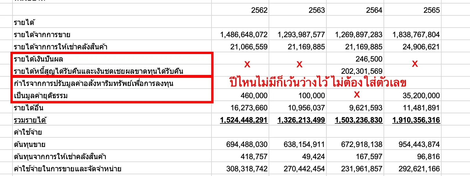 Financial Projection คือ อะไร พร้อมตัวอย่าง - HoonThai.co